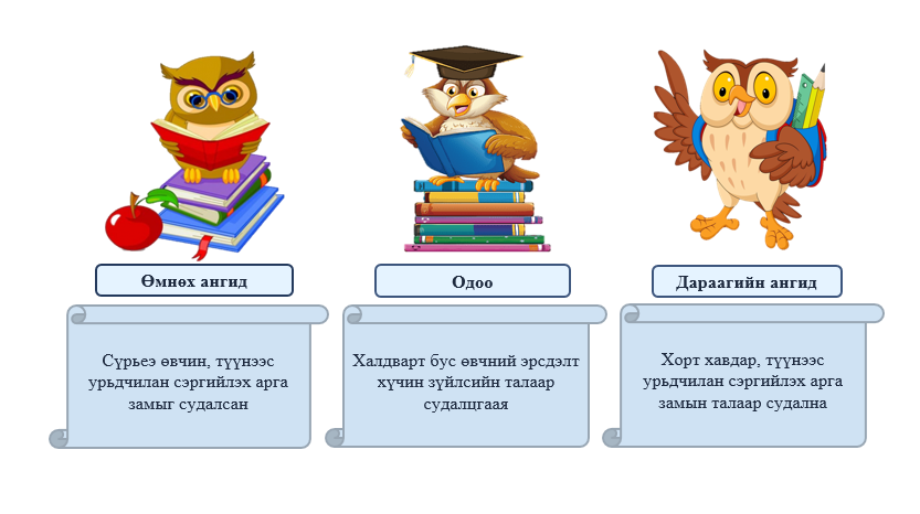 Мэдлээ Цахим контент